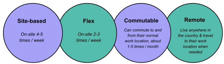 Work, restyled. Our approach to the Future of Work - Stitch Fix Newsroom