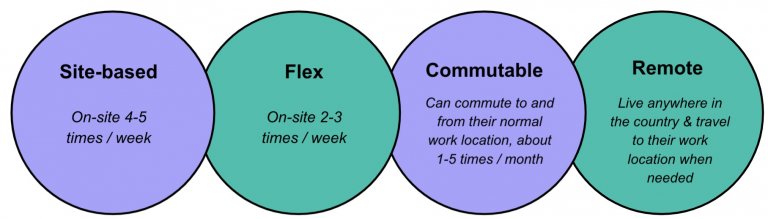 Work, restyled. Our approach to the Future of Work - Stitch Fix Newsroom