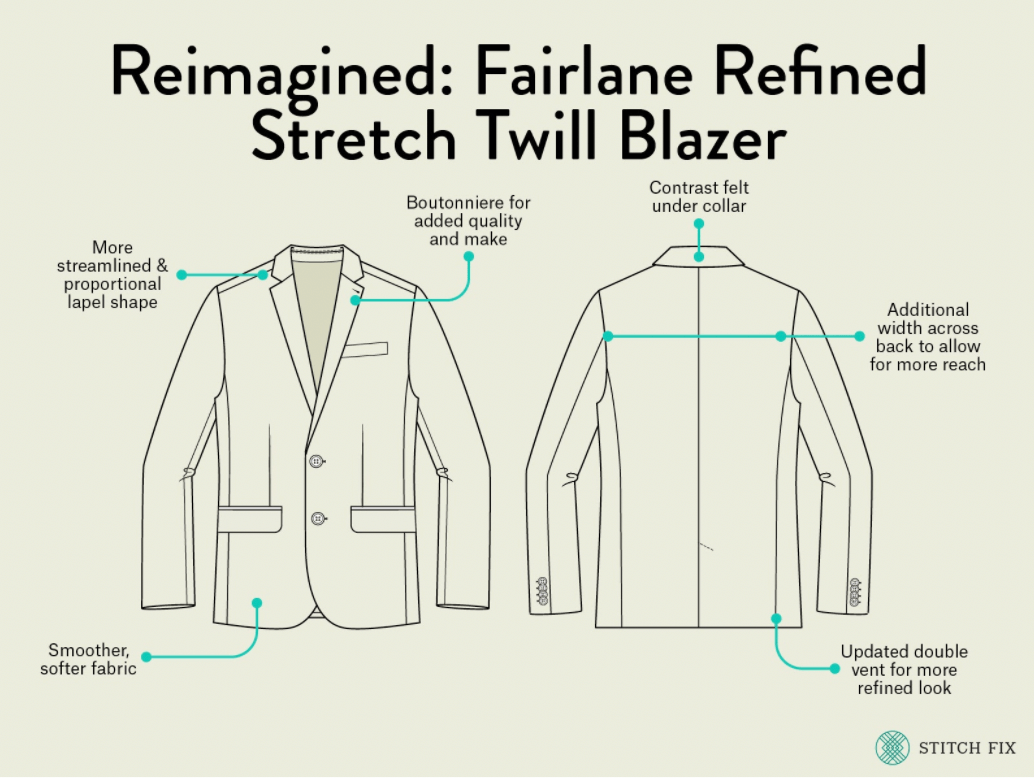 Reimagining Men's fit and size - Stitch Fix Newsroom