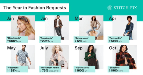 The Predictive Power of Stitch Fix Data: Go behind-the-scenes of the ...